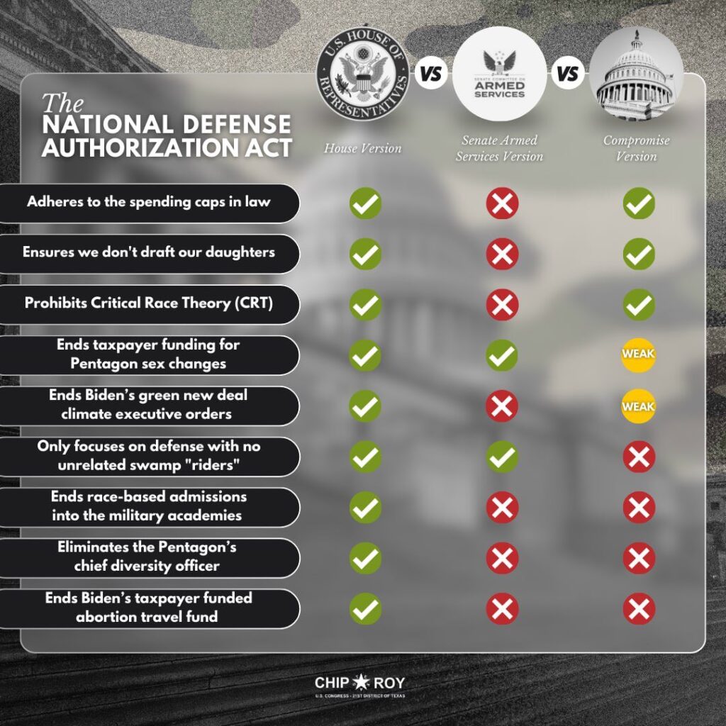 House Passes National Defense Act - Patriot United News